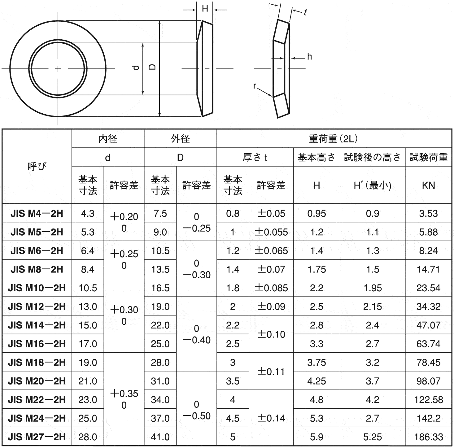 WDS2H-STN-M12 | 皿ばね座金 JIS B 1251 2種（キャップ用 重荷重用） | 平和発條 | MISUMI-VONA【ミスミ】