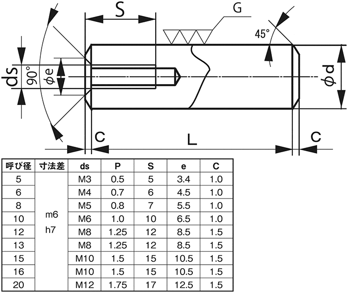 S45C-Q 内ねじ付 平行ピン m6 | 姫野精工所 | MISUMI-VONA【ミスミ】
