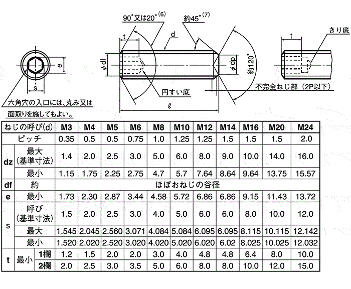 六角穴付止めねじ くぼみ先 細目 | SUNCO | MISUMI-VONA【ミスミ】