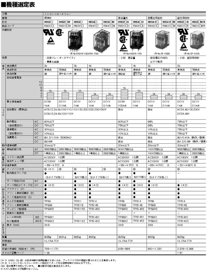 HH54P-FL DC24V | ミニコントロールリレー | 富士電機機器制御 | MISUMI-VONA【ミスミ】