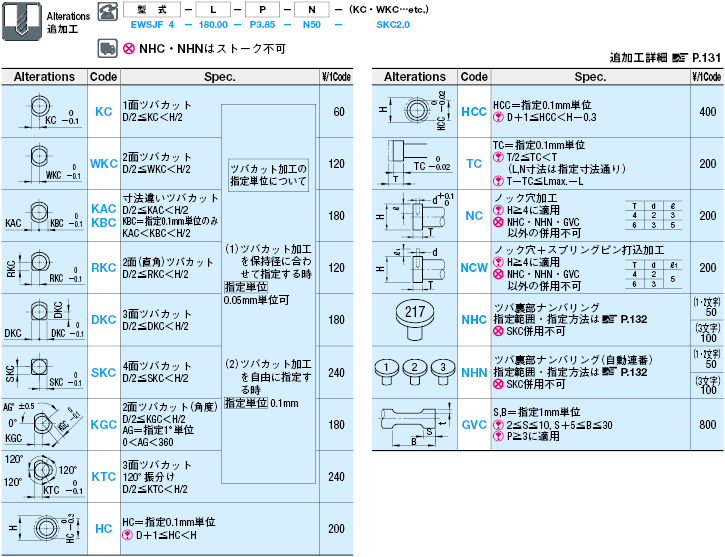 段付エジェクタピン -ステンレスSUS440C/先端径･全長指定タイプ- | ミスミ | MISUMI-VONA【ミスミ】