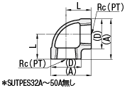 SUTPE8A | 低圧用ねじ込み継手 同径 90°エルボ | ミスミ | MISUMI-VONA【ミスミ】