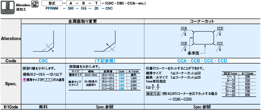 SUS303フリープレート | ミスミ | MISUMI-VONA【ミスミ】