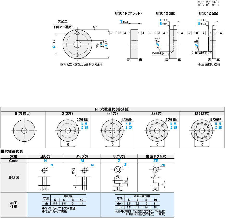 円形プレート加工品 | ミスミ | MISUMI-VONA【ミスミ】
