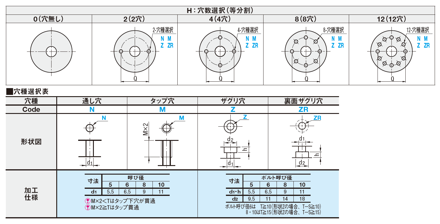 円形プレート加工品 | ミスミ | MISUMI-VONA【ミスミ】