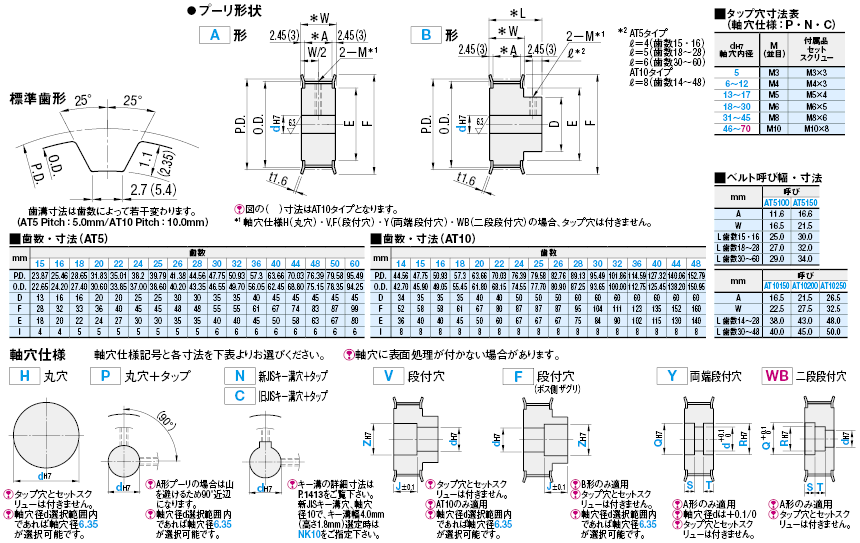 タイミングプーリ AT5・AT10タイプ | ミスミ | MISUMI-VONA【ミスミ】