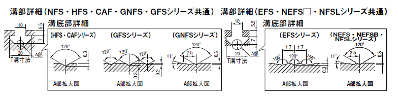 アルミフレーム 8シリーズ 正方形 40×40mm 1列溝 4面溝 | ミスミ | MISUMI-VONA【ミスミ】