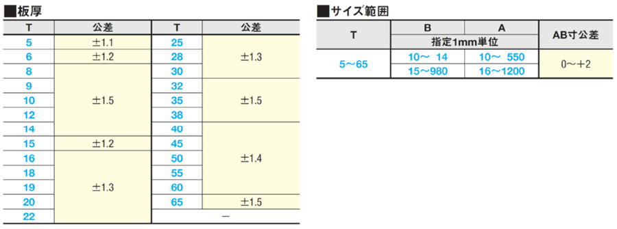 SUS303 SUS304 切り板(WEB掲載品） | ミスミ | MISUMI-VONA【ミスミ】