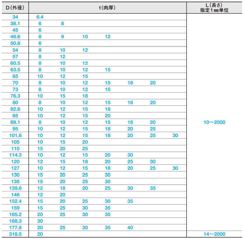 S45C相当 機械構造用シームレスパイプ(WEB掲載品) | ミスミ | MISUMI-VONA【ミスミ】