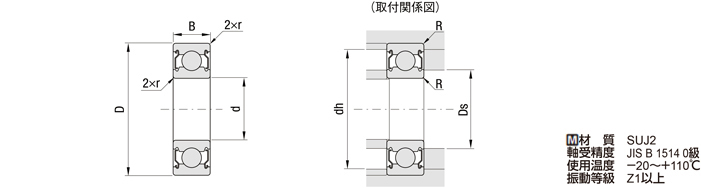 【エコノミーシリーズ】 深溝玉軸受 両シールド形 軽荷重・低速回転タイプ | ミスミ | MISUMI-VONA【ミスミ】