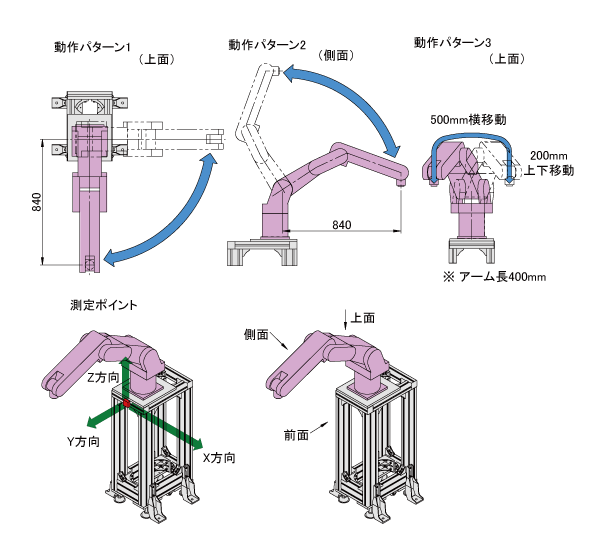 垂直多関節ロボット用アルミフレーム架台ユニット | ミスミ | MISUMI-VONA【ミスミ】