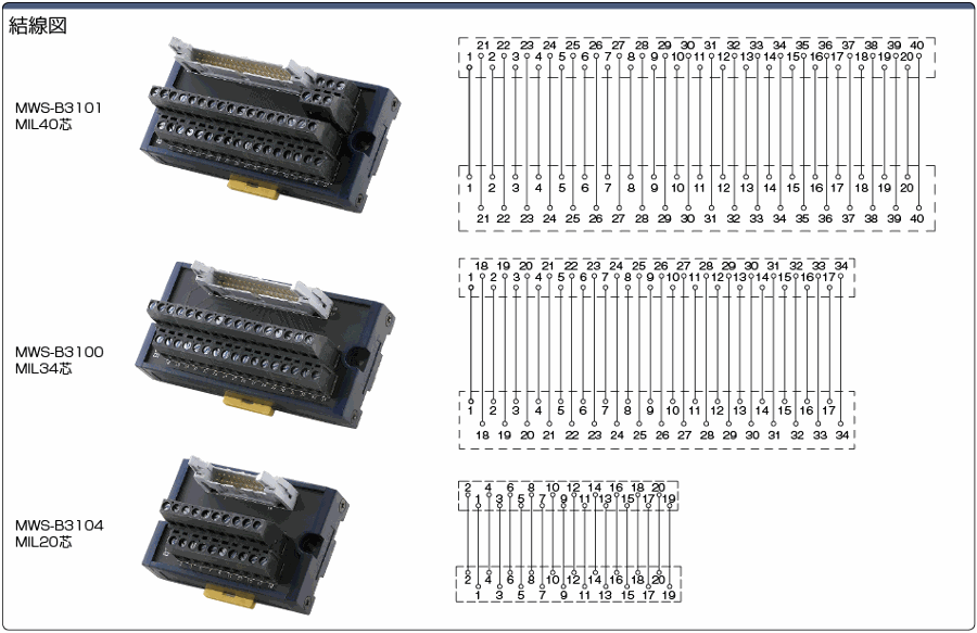 MWS-B3100 | MWS-Bシリーズ | ミスミ | MISUMI-VONA【ミスミ】