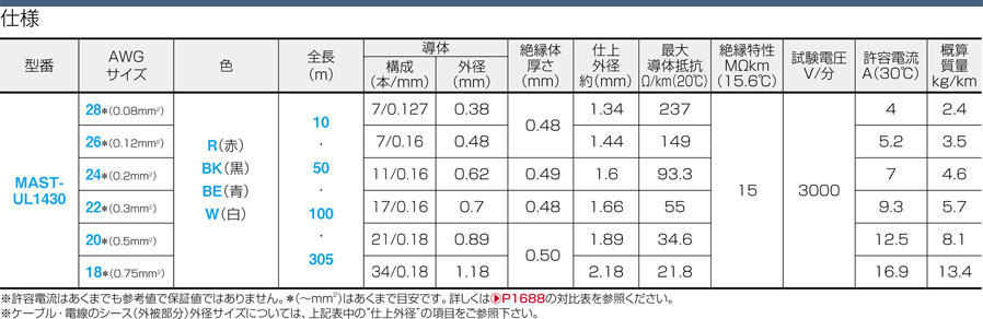UL1430対応 UL規格 MAST-UL1430 | ミスミ | MISUMI-VONA【ミスミ】