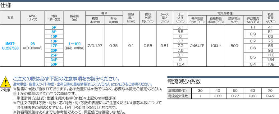 UL20276対応 UL規格 シールド付 AWG28 MAST-UL20276SB | ミスミ | MISUMI-VONA【ミスミ】
