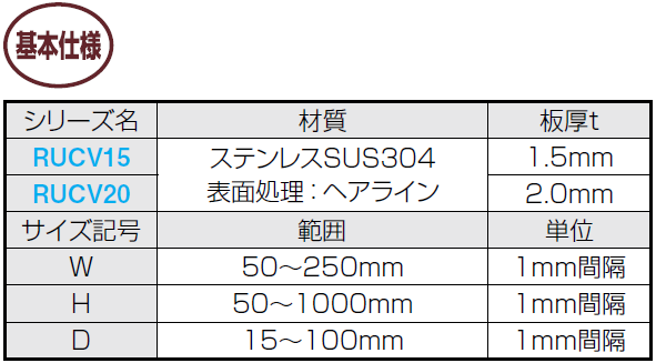 無塗装パネルカバー型 ステンレス RUCV | ミスミ | MISUMI-VONA【ミスミ】