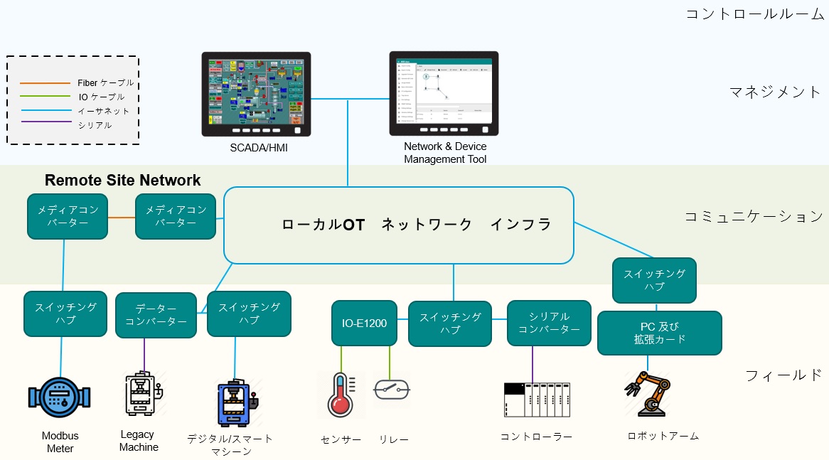 IESH-MB205G-R | 産業用ギガビット・イーサネット・スイッチングハブ（5/8ポート） | ミスミ | MISUMI-VONA【ミスミ】