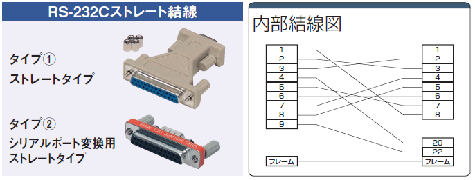 A12-25F-9M | Dsubｺﾈｸﾀ RS-232C変換アダプタ | ミスミ | MISUMI-VONA【ミスミ】