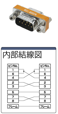 Dsubｺﾈｸﾀ RS-232C変換アダプタ | ミスミ | MISUMI-VONA【ミスミ】