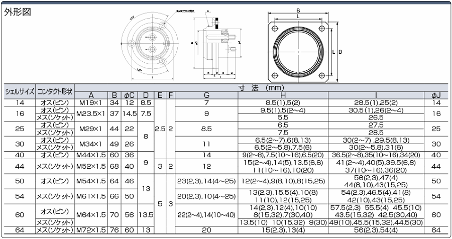 NWPC-60-30-R | NWPC 防水 パネル取付レセプタクル（ネジ式） | ミスミ | MISUMI-VONA【ミスミ】