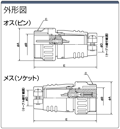 NJC-20-7-ADF | NJC JIS規格中継アダプタ（ネジ式） | ミスミ | MISUMI-VONA【ミスミ】