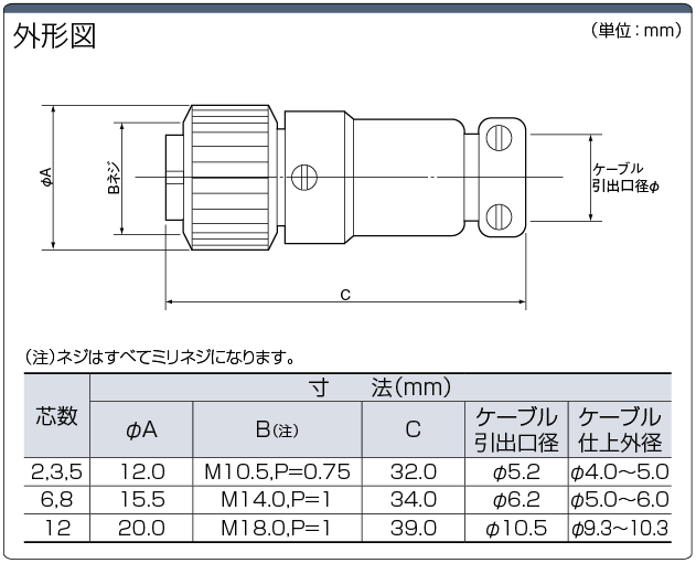 R03-PB3F | R03 ストレートプラグ（ネジ式） | ミスミ | MISUMI-VONA【ミスミ】