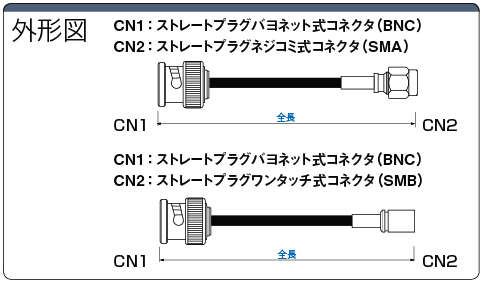 BNSMA-PP1.5D-5 | BNCハーネス BNC⇔SMA、BNC⇔SMB変換ハーネス | ミスミ | MISUMI-VONA【ミスミ】