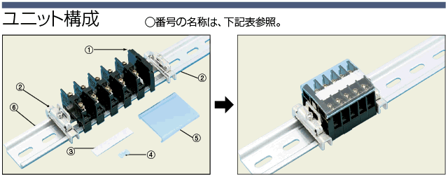 BN,BNHブロック端子台（M3～M4） | ミスミ | MISUMI-VONA【ミスミ】