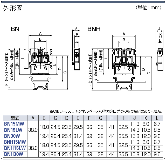 BN15MW | BN,BNHブロック端子台（M3～M4） | ミスミ | MISUMI-VONA【ミスミ】