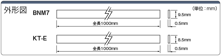 記名板(幅9.5mm:BNM7、幅8.5mm:KT-E） | ミスミ | MISUMI-VONA【ミスミ】