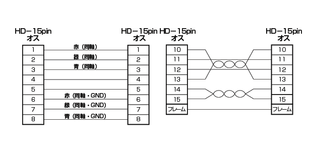 C18-HD15M-HD15F-150 | ディスプレイハーネス（高解像度） | ミスミ | MISUMI-VONA【ミスミ】