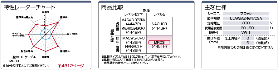 MRC3 UL規格 | ミスミ | MISUMI-VONA【ミスミ】