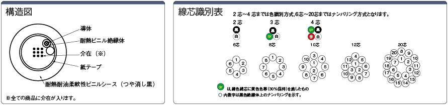 MRC3-20-6-12 | MRC3 UL規格 | ミスミ | MISUMI-VONA【ミスミ】