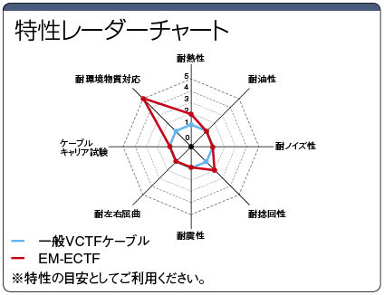 EM-ECTF PSE対応 300V 固定電源 | ミスミ | MISUMI-VONA【ミスミ】