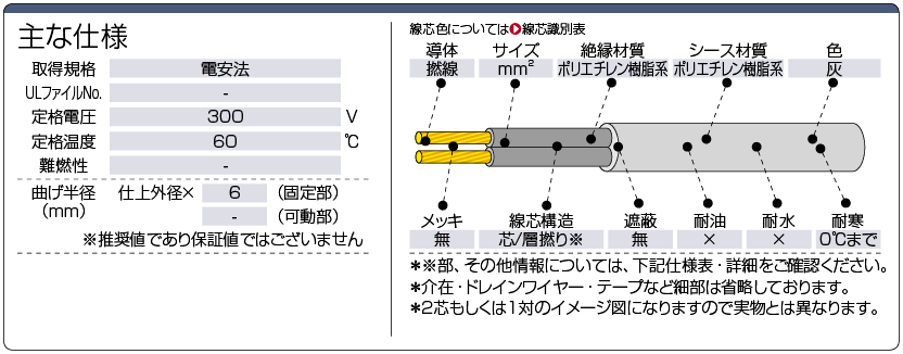 EM-ECTF-2-2-40 | EM-ECTF PSE対応 300V 固定電源 | ミスミ | MISUMI-VONA【ミスミ】