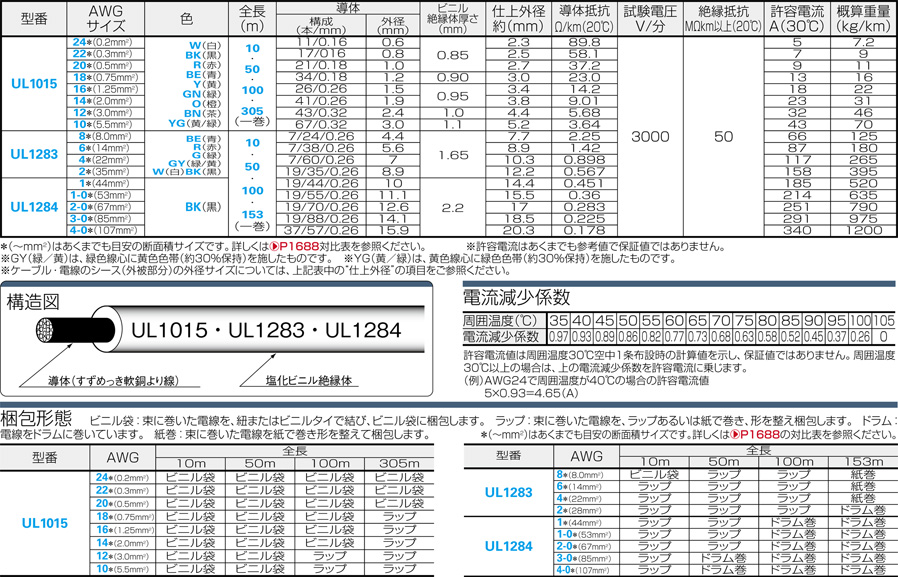 UL1015 / UL1283 / UL1284 UL・CSA対応 | ミスミ | MISUMI-VONA【ミスミ】