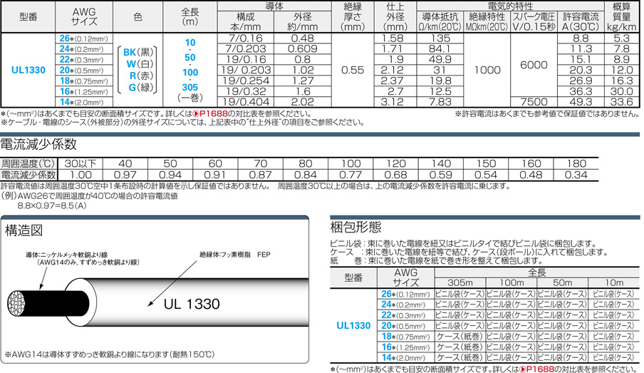 UL1330 200℃耐熱 ふっ素樹脂 | 日星電気 | MISUMI-VONA【ミスミ】