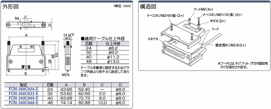 FCN-360C048-E | 【富士通コンポーネント】製商品 FCNコネクタフード ロングスクリュータイプ | ミスミ | MISUMI ...