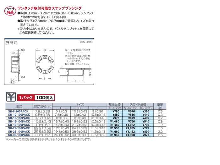 SB-22-100PACK | ケーブルブッシュ（オープンタイプ） SBシリーズ | KSS | MISUMI-VONA【ミスミ】