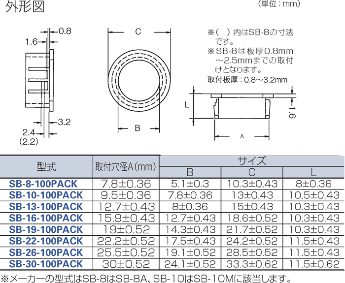 SB-16-100PACK | ケーブルブッシュ（オープンタイプ） SBシリーズ | KSS | MISUMI-VONA【ミスミ】