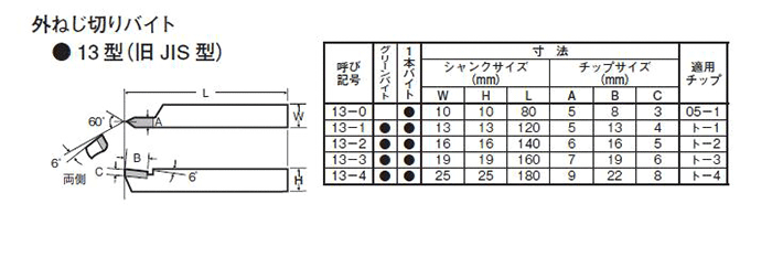 JIS標準型 外ねじ切りバイト 13型 （旧JIS型） | ハイカット | MISUMI-VONA【ミスミ】