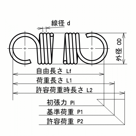 ウルトラスプリング 引張コイルばね｜アキュレイト｜MISUMI-VONA【ミスミ】