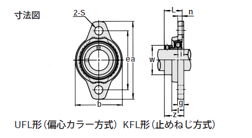 UFL003 | ひしフランジ形ユニット シルバーシリーズ 偏心輪付き円筒穴形 UFL | 旭精工 | MISUMI-VONA【ミスミ】