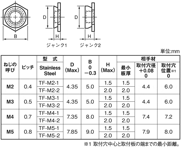 TF-M4-2 | セルフクリンチングフラッシュナット | ボーセイ | MISUMI-VONA【ミスミ】