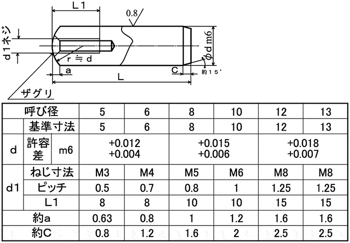 SPIS-SUS-D12-40 | ステンレス 内ねじ付き平行ピン m6 | 姫野精工所 | MISUMI-VONA【ミスミ】