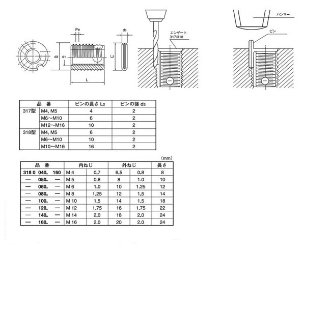 鉄 エンザート ピン付・長寸 318型 | ケーケーヴィー | MISUMI-VONA【ミスミ】
