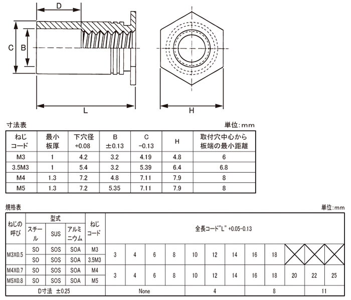 クリンチングスペーサー スタンドオフ（標準タイプ） | PEM | MISUMI-VONA【ミスミ】