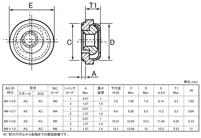 フローティングナット | PEM | MISUMI-VONA【ミスミ】