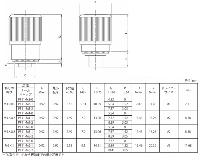 PF11-M3-0 | パネルファスナー（ユニバーサルドライブ型）PF11 | PEM | MISUMI-VONA【ミスミ】