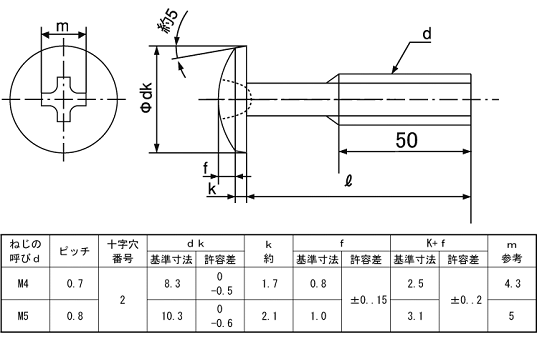 CSPBDH-STCB-M4-80 | 十字穴付バインド小ねじ 半ねじ ねじ部50 | SUNCO | MISUMI-VONA【ミスミ】