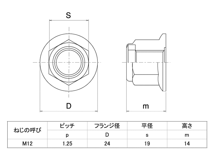 FNTL-ST3W-MS | フニロンナット 細目 | SUNCO | MISUMI-VONA【ミスミ】